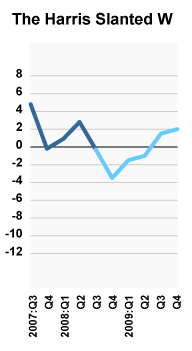 The shape of the recession | TIME.com