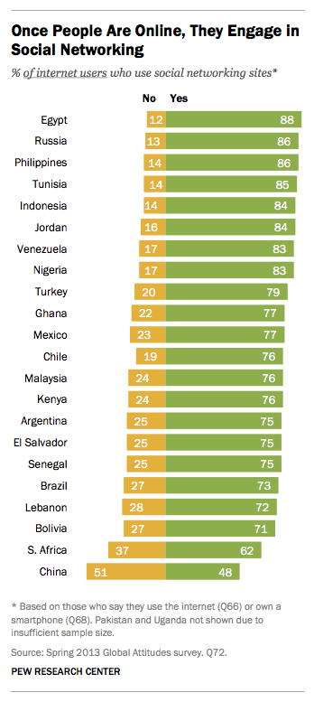 Facebook's Next Billion Users | TIME.com