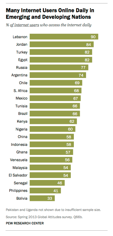 Facebook's Next Billion Users | TIME.com